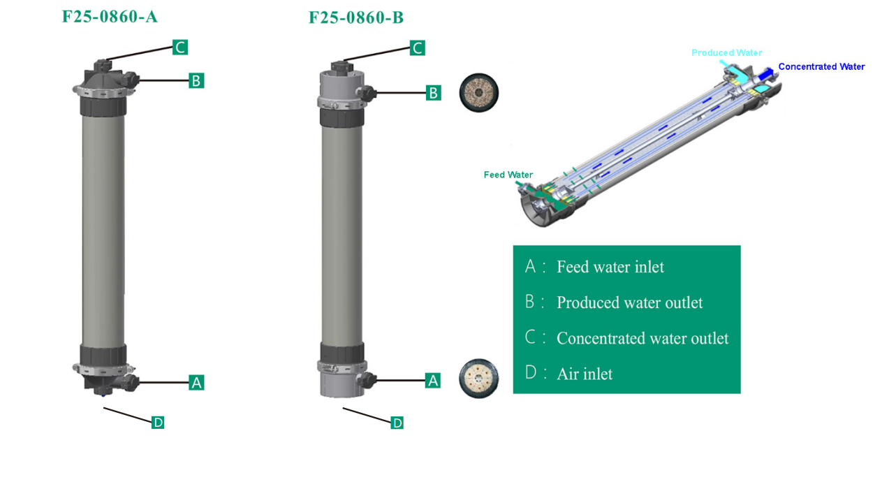 External Pressure PVDF Hollow Fiber Membrane Modules